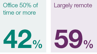 Our staff survey results